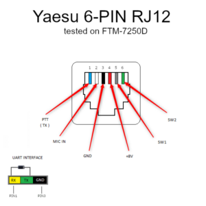 Yaesu FTM-7250D - pinout gniazda mikrofonu - sp4dkf.pl